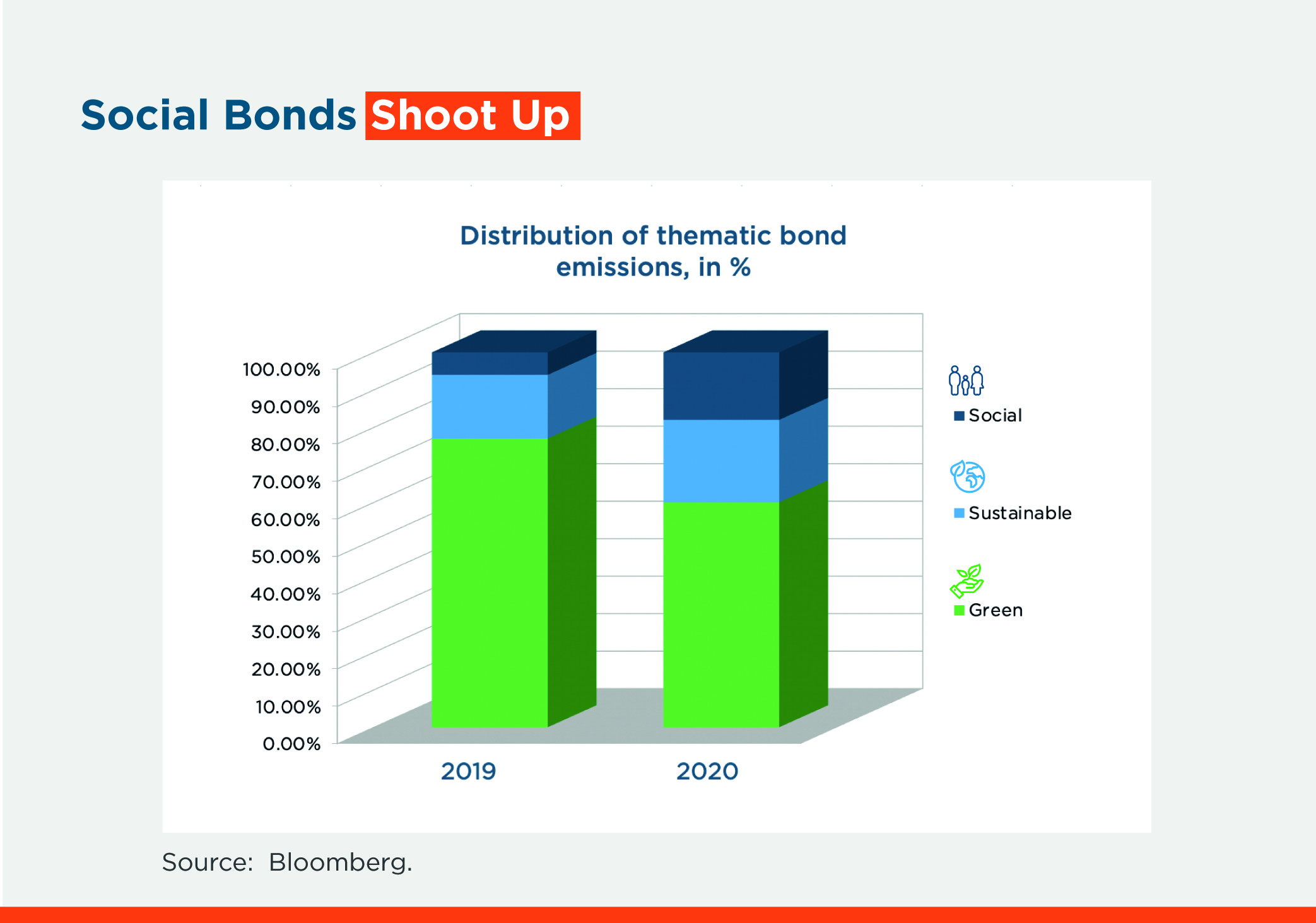 Thematic Bonds Are Driving a Sustainable Economic Recovery | IDB Invest