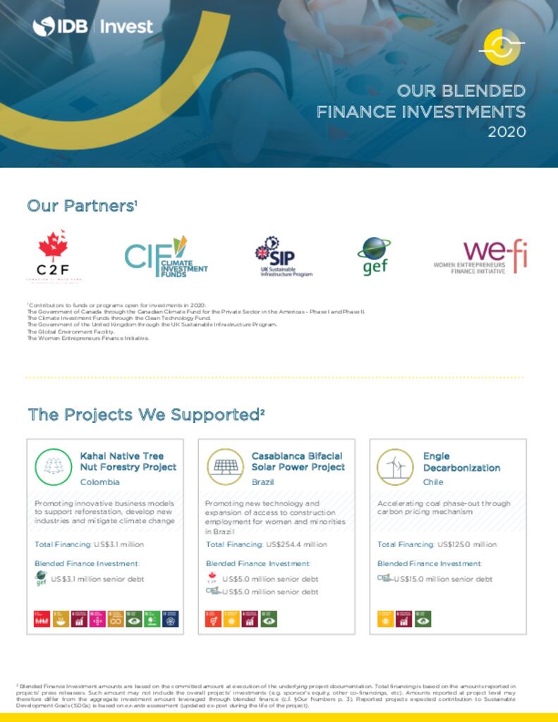 Publications | IDB Invest